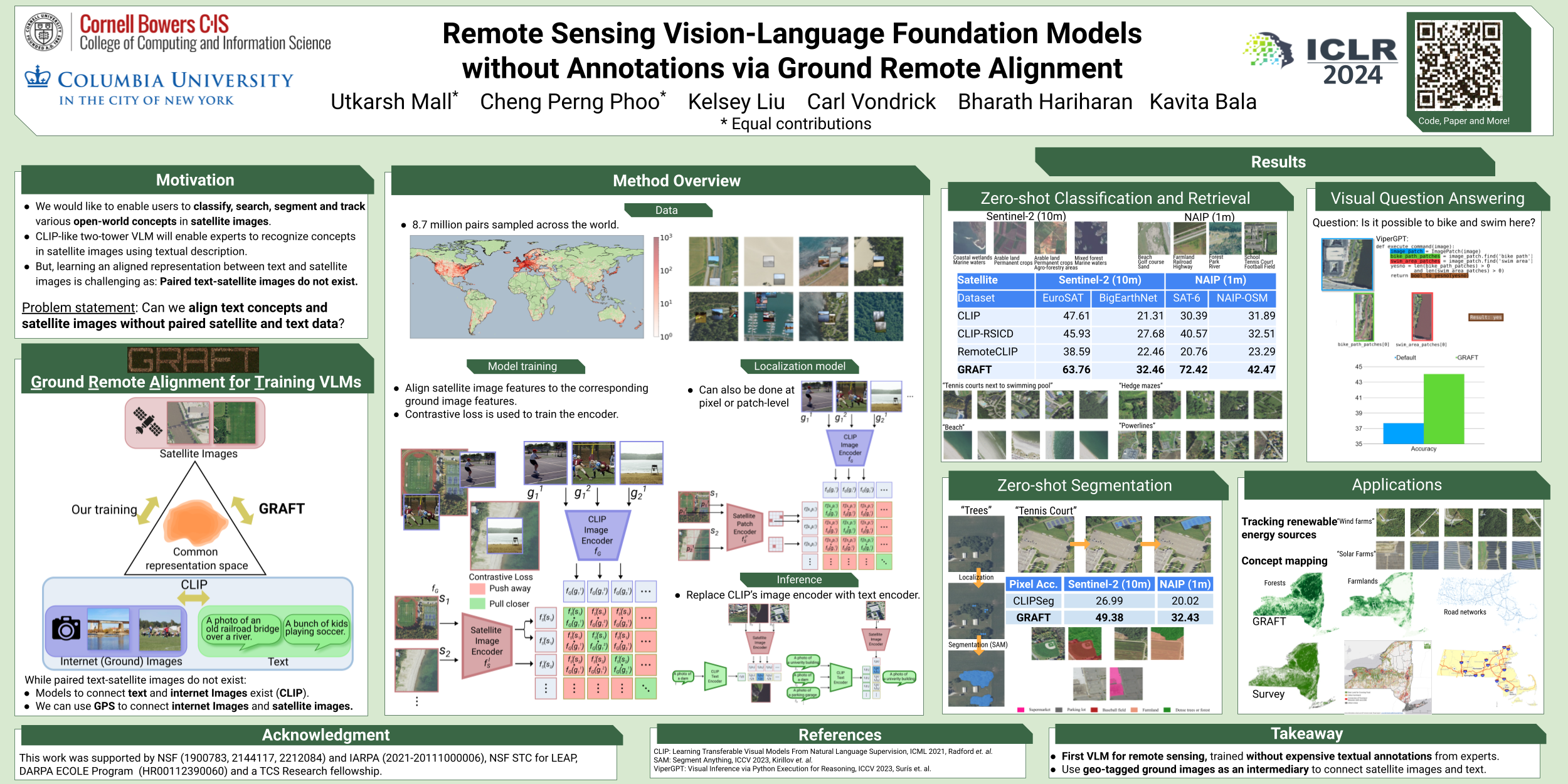 ICLR Poster Remote Sensing Vision-Language Foundation Models without Annotations via Ground ...